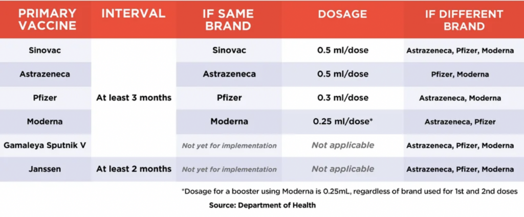 DOH Starts Rollout of Booster Jabs - AISAT